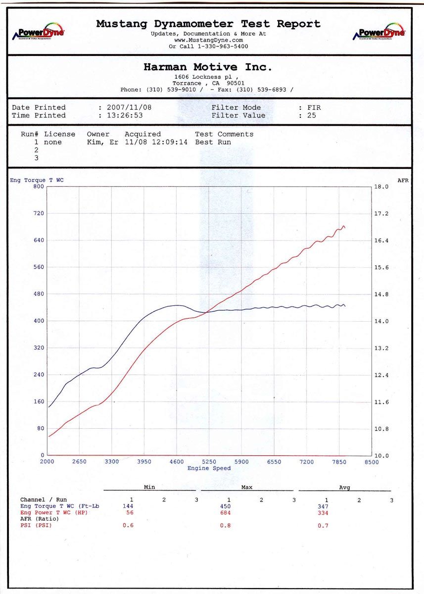 First Twin Turbo Gallardo AWD Dyno sheet - Archived Content - Lambo Power